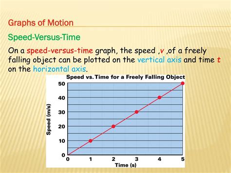 Image result for Describe Motion Graphs