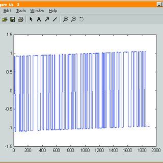 Image result for Input of Graph Data Model