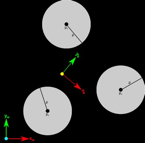 Image result for Geometry Simplification