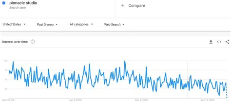 Image result for Pinnacle Studio Review