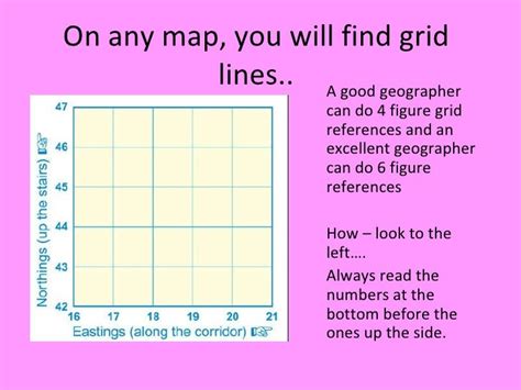 Image result for Grid Reference Explained