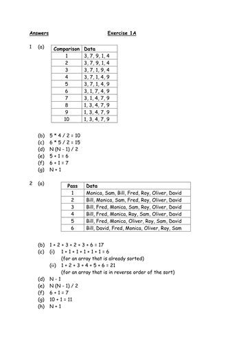 Image result for Advanced Higher Computing Science