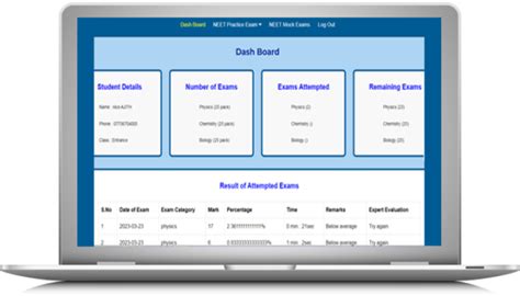 Image result for Neets Module 12