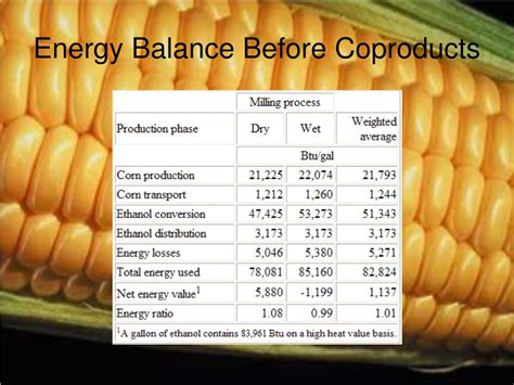 Image result for Corn-Based Bioethanol