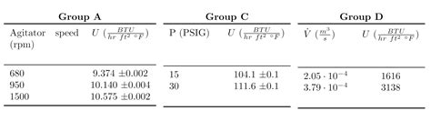 Image result for Alignment Table