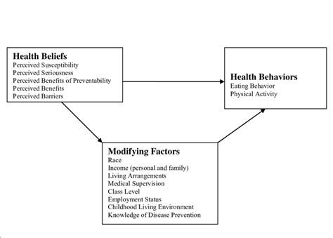 Image result for Multiple Regression Analysis Research