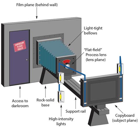Image result for Development of Photographic Process Camera