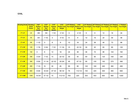 Image result for Dimension Style AutoCAD Scale
