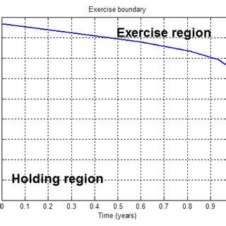 Image result for Exercise Option Call Reddit