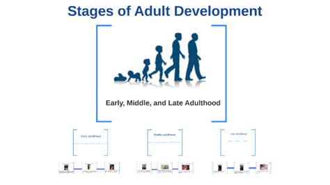 Image result for Adulthood Development
