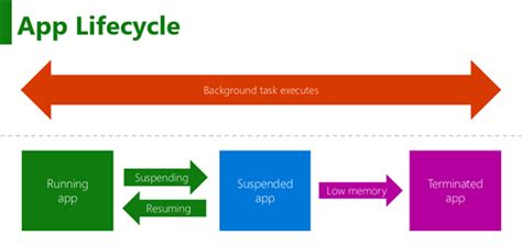 Image result for Task Background