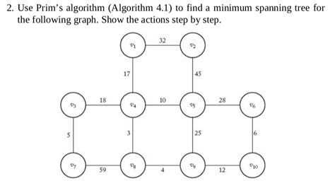 Image result for Prim's Algorithm Questions