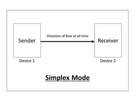 Image result for Simplex Mode