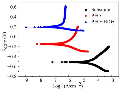 Image result for HfO2 Ceramic