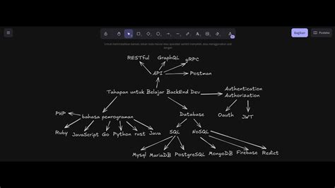 Image result for YouTube Backend Developer Full-Course