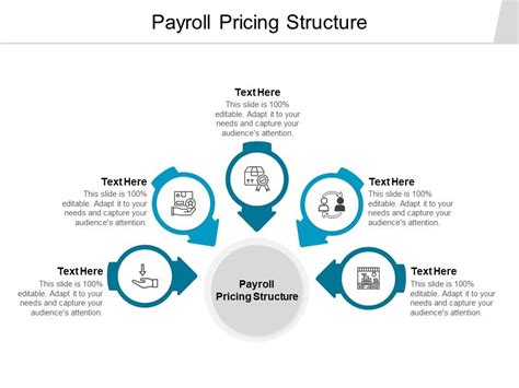 Image result for Payroll Structure