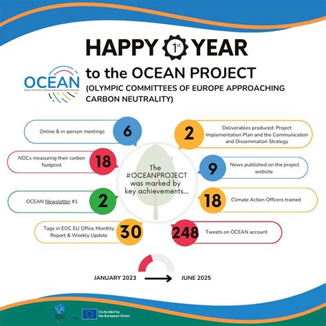 Image result for Ocean Project