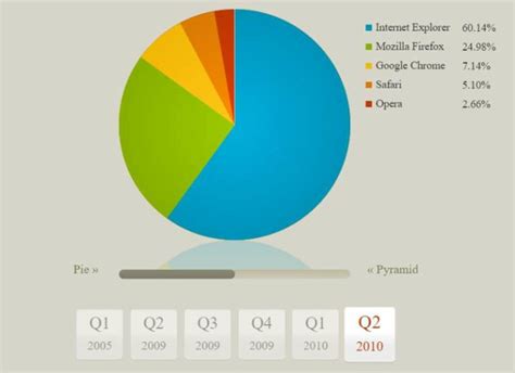 Image result for Table Chart CSS