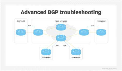 Image result for BGP Routing Protocol Tutorial