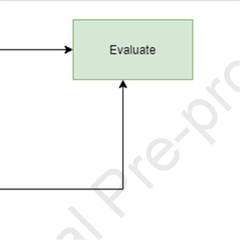 Image result for Supervised Learning Flowchart