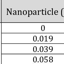 Image result for Weight Distribution Explained