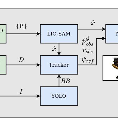 Image result for Autonomy Software Stack