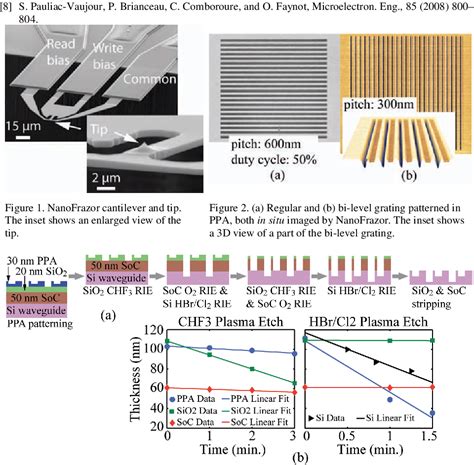 Image result for Multi Patterning