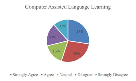Image result for Computer Language Learning