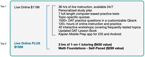 Image result for Dat Prep Course