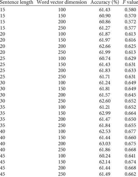 Image result for Bayesian Classifier