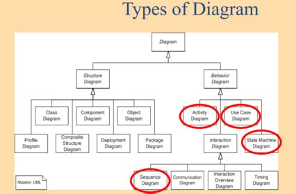 Image result for Composition Software Engineering