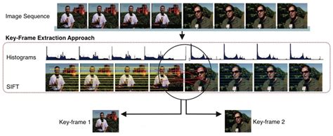 Image result for Frame Extraction for Sign Language Video