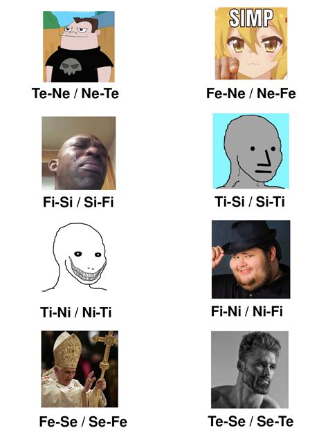 Image result for Function Meme