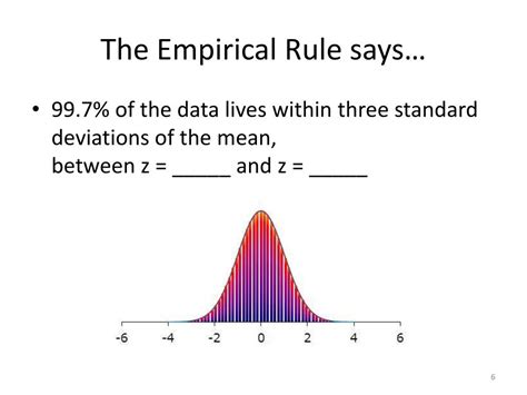 Image result for Empirical Rule Statistics