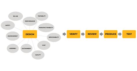 Image result for DFX Tutorial