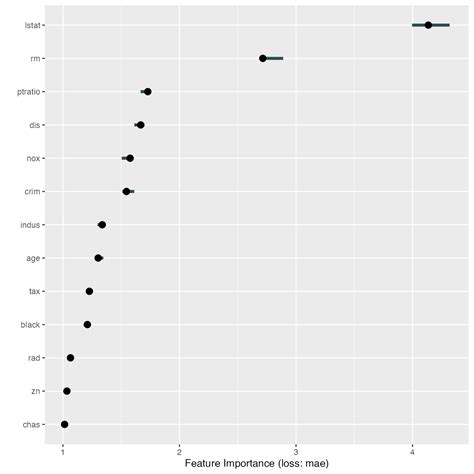Image result for IML Python Package