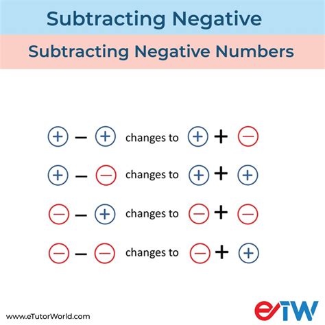 Image result for How to Subtract Negative Numbers