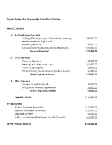 Image result for Size of Program Money