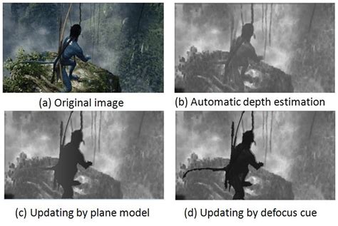 Image result for Depth Estimation Steps