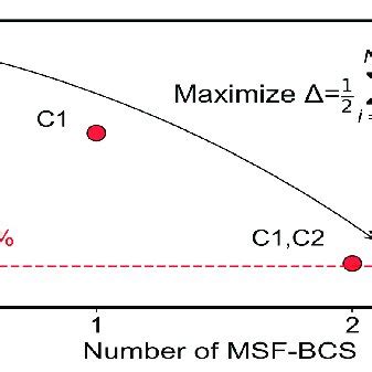 Image result for California Modified Split Spoon Sampler
