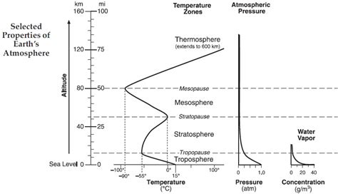Image result for Earth Science Reference Table Page 13