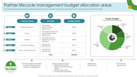 Image result for Partner Lifecycle Management