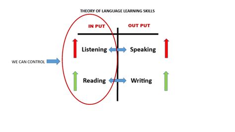 Image result for Word Learning Theory Explained