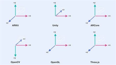 Image result for Screen Coordinate System in Computer Graphics