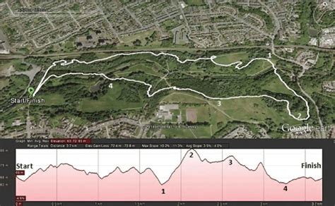 Image result for GPS Maps for Course Pro