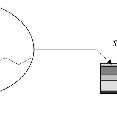 Image result for Eis Arduino