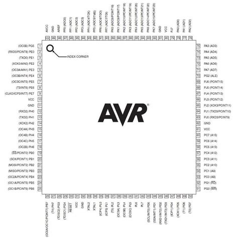 Image result for Arduino Atmega 2560 Pinout
