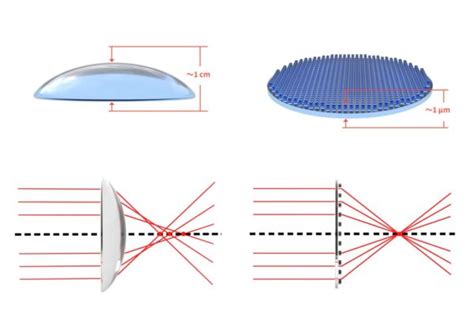 Image result for Metasurface Control