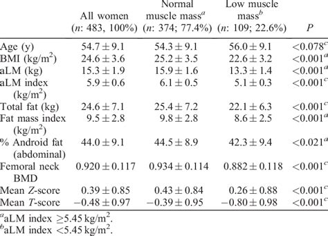Image result for Body Composition Muscle