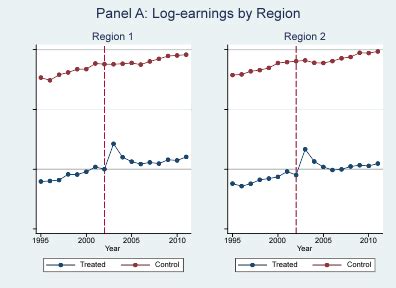 Image result for Combining Function Graphs